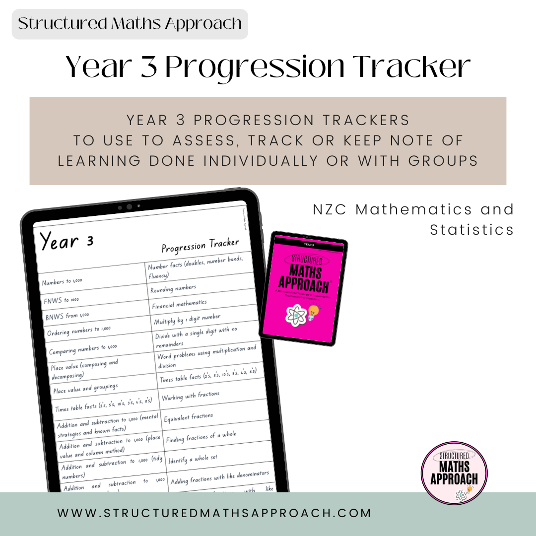 Year 3 Progression Trackers – Structured Maths Approach