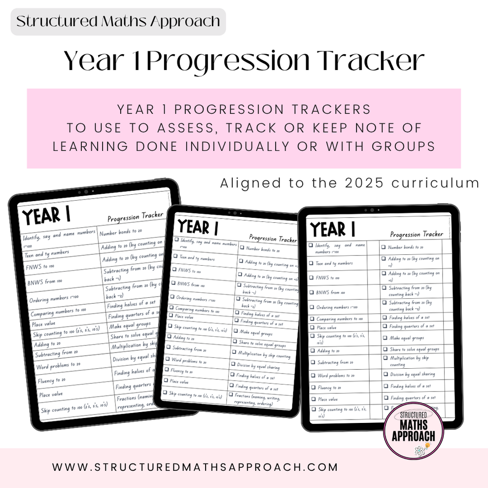 Year 1 Progression Trackers *Aligned to 2025 Curriculum – Structured ...