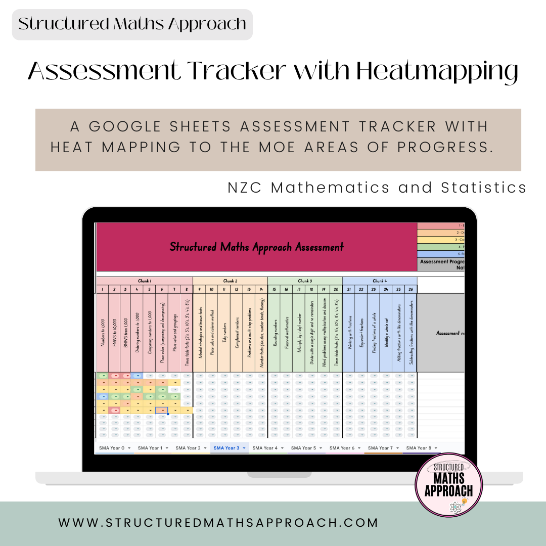 Structured Maths Approach Assessment Tracker with heat mapping areas