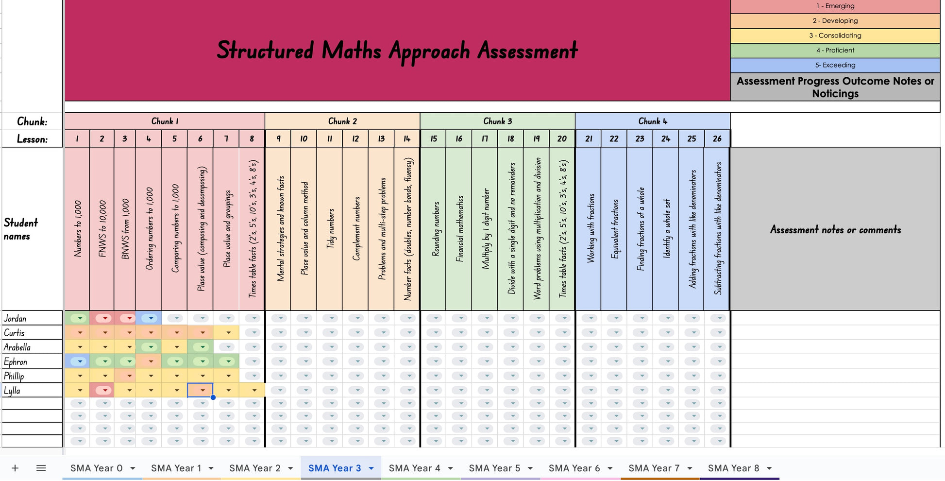 Structured Maths Approach Assessment Tracker with heat mapping areas